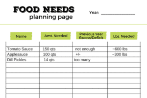 How to Use the Food Preservation Planner